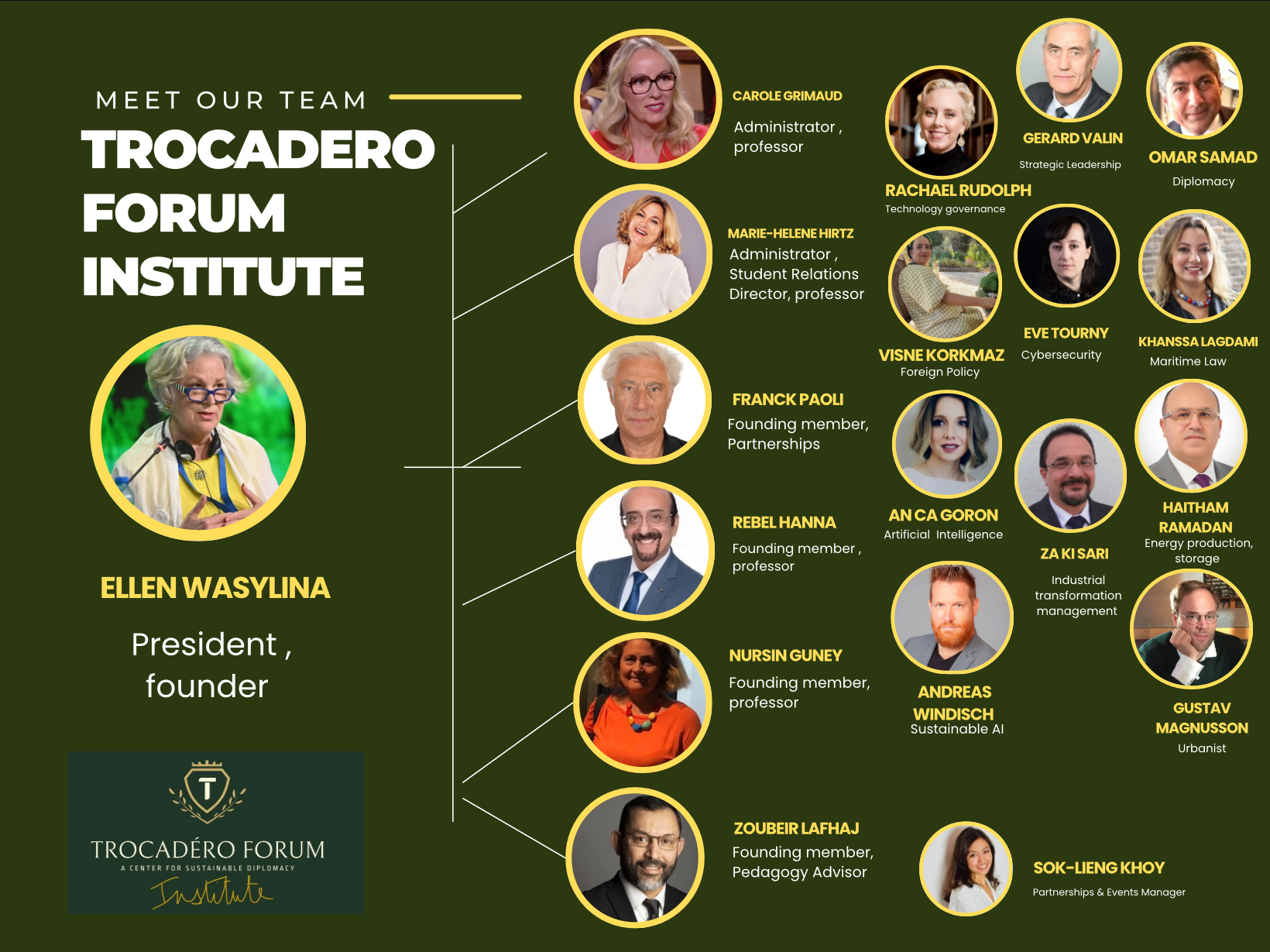 TFI welcomes 4 new professors – Trocadéro Forum Institute (TFI)